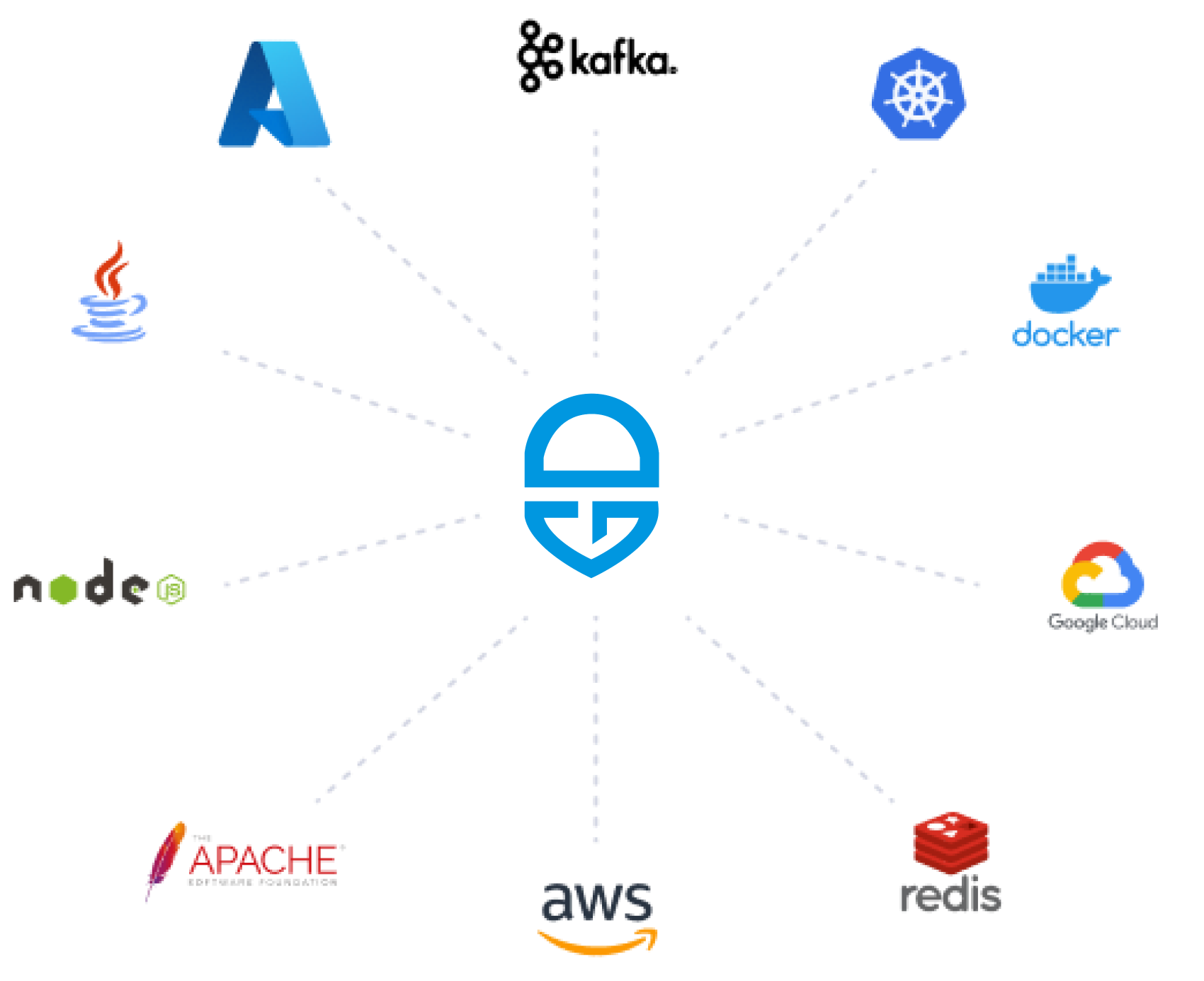 Platform – Guardome
